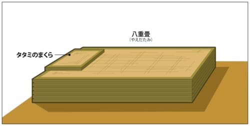 Sleeping on a Futon: Why do the Japanese sleep on the floor?