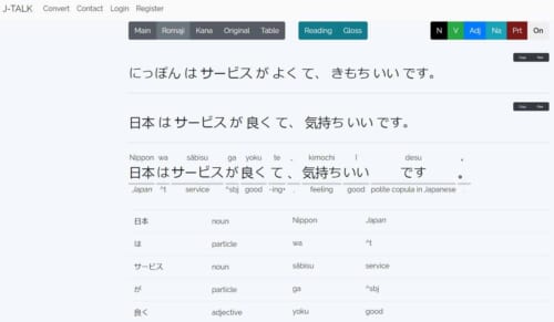 Japanese Translation: Best Free Online Translators & Apps to Use