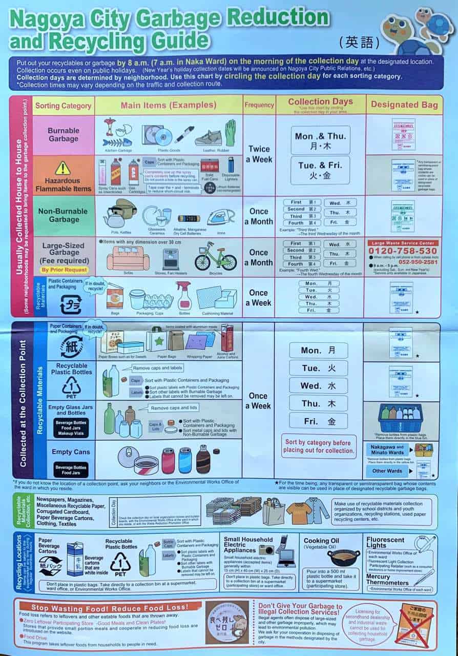 Plastic in Japan: Culture, Waste, and Recycling Solutions